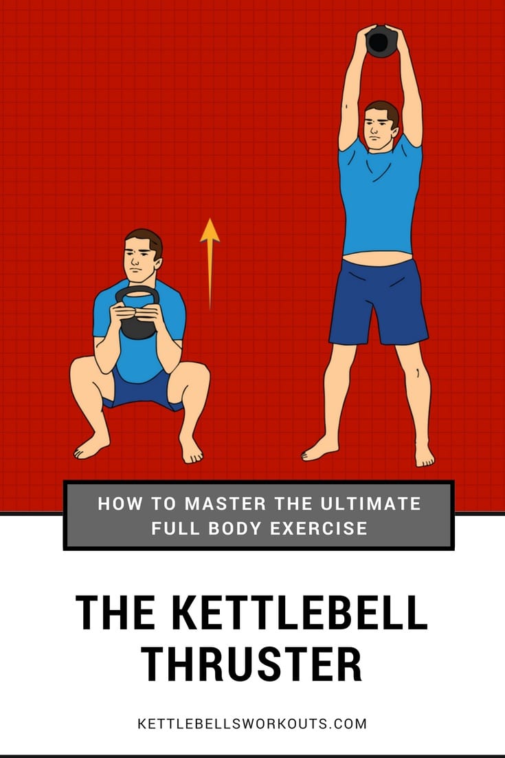 How to Master the Kettlebell Thruster (+3 Full Body Kettlebell Workouts)