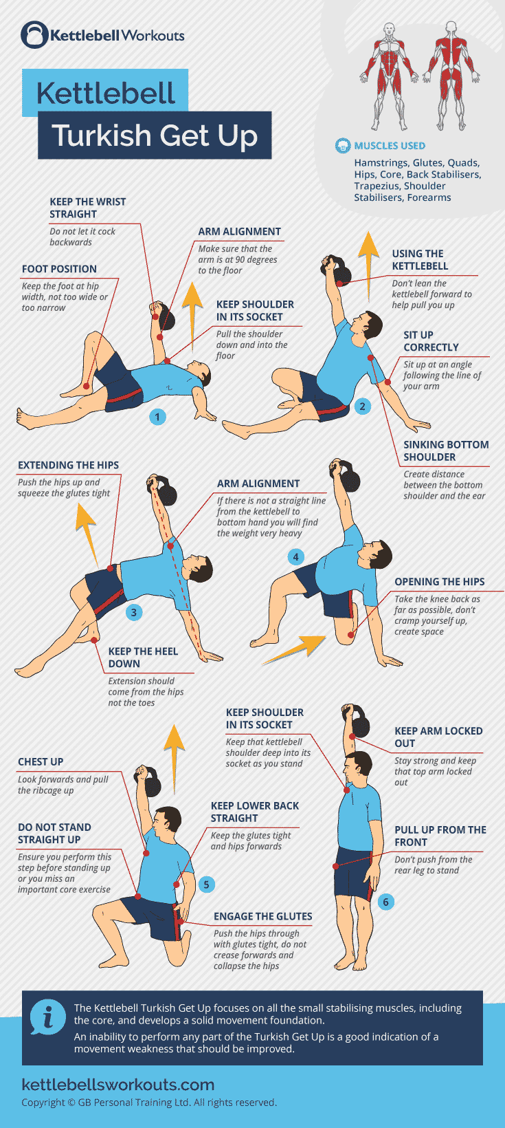 Master The Kettlebell Turkish Get Up Step by Step