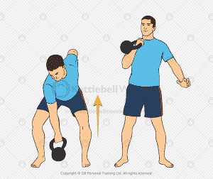 Kettlebell Clean Technique: Stop Banging Your Wrists