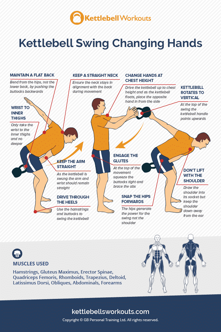 Kettlebell Alternating Swing: Master the Hand-to-Hand Switch