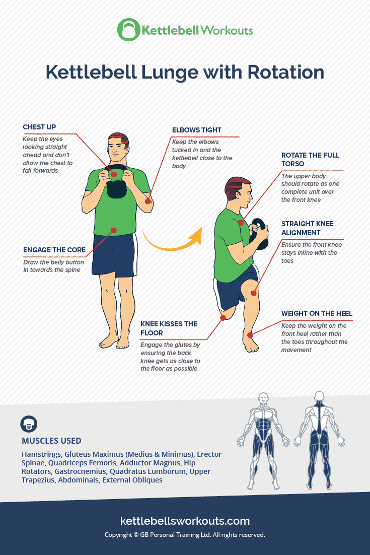 Kettlebell Lunge with Rotation for Mobility, Balance & Core Strength
