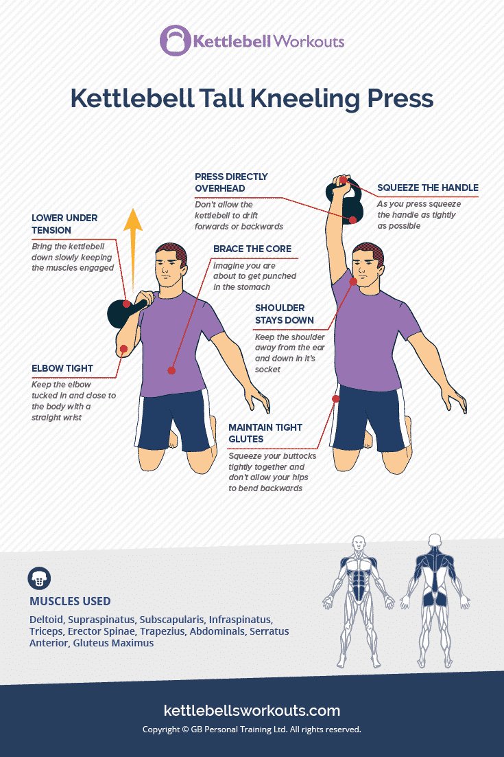 Kettlebell Tall Kneeling Press for Posture, Core & Shoulder Strength