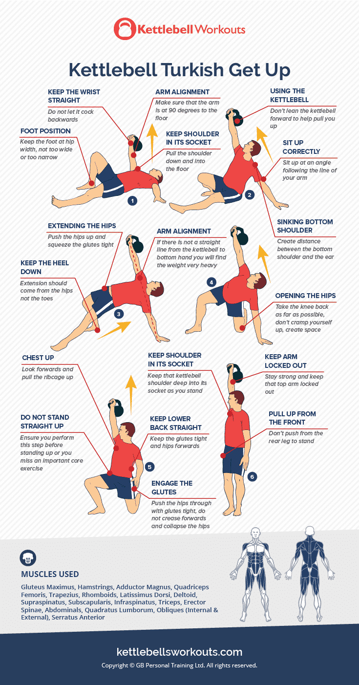 Kettlebell Turkish Get Up Master All 7 Steps Here