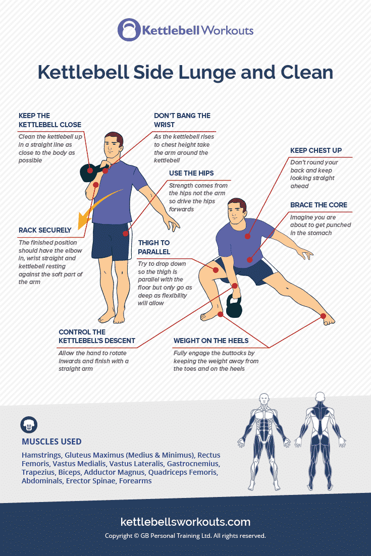 Kettlebell Side Lunge and Clean: Power, Mobility & Coordination